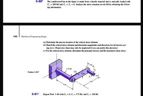 [get Answer] 3 80° The Cantilevered Bar In The Figure Is Made From A Ductile Material And Is