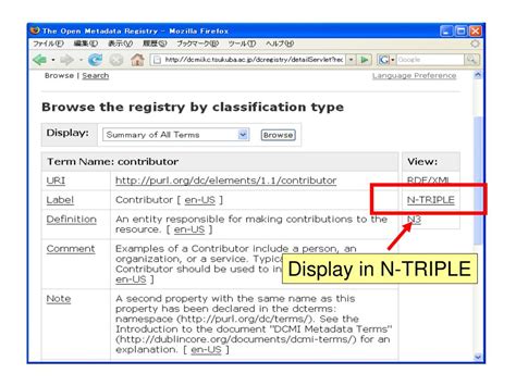 Ppt An Overview Of Dublin Core Metadata Schema Registry Powerpoint Presentation Id 4792440
