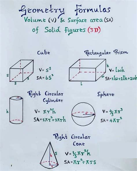 SOLUTION Geometry Formulas With Solved Examples Studypool