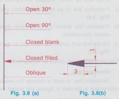 Elements Of Dimensioning Engineering Graphics Eg