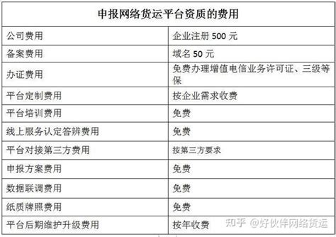 黄山网络货运平台牌照申报攻略 知乎
