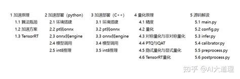 YOLO11TensorRT模型加速与部署 AI大道理 博客园