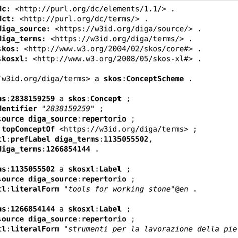A Rendering Of A Diga Thesaurus Entry In Turtle Syntax Download