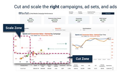 Diagnose Ecommerce ROAS For Data Driven Growth PenPath