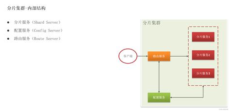 Java 探花交友项目day5 推荐好友列表 Mongodb集群 发布动态，查询动态 圈子功能黑马探花交友 Csdn博客