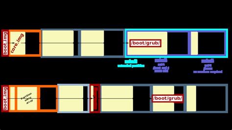 bios boot partition alchetron the free social encyclopedia