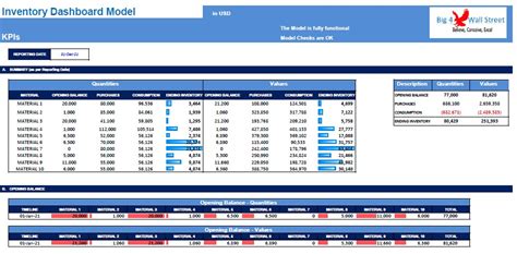 Inventory Dashboard Model Eloquens