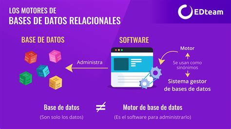 Motores De Bases De Datos Relacionales Edteam