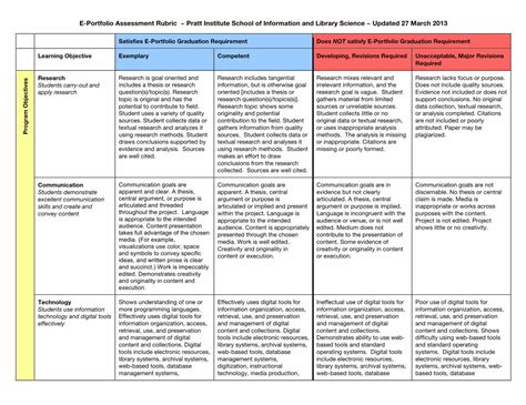 Pdf E Portfolio Rubric 27march2013 Pratt Institute€¦e Portfolio