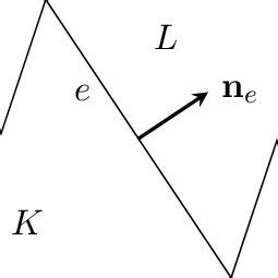 Orientation Of The Unit Normal Vector N E Download Scientific Diagram