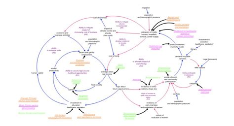 Im A Firm Believer Quantitative Empirical Data Is Not Always The Best Way To Understand Human