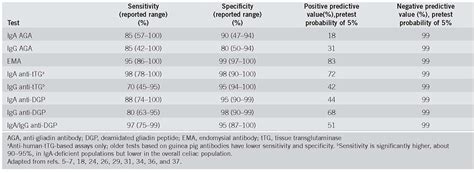Official Journal Of The American College Of Gastroenterology Acg