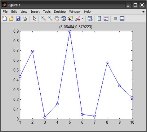 Retrieving X And Y Values From Matlab Plot Stack Overflow