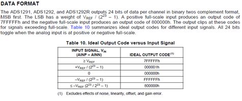 ADS1292 Ads1292 Offset Measurement Result Can Not Accept Data Converters Forum Data