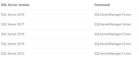 Troubleshooting Unable To Start Sql Server Services Autocount