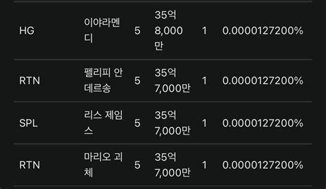 스카이박스 3000포 선수팩 최저점최고점 알아보기 Ea Fc 온라인 에펨코리아