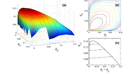 Phase Diagram For Polyelectrolyte Complexation Calculated Using The Download Scientific Diagram
