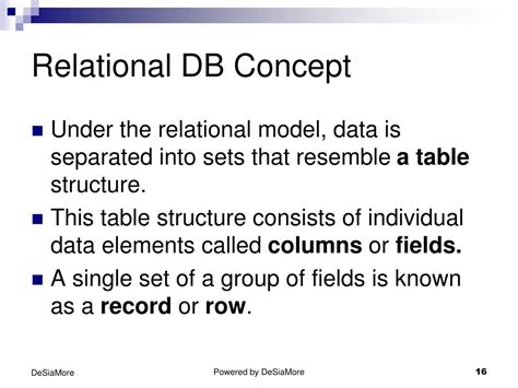 ppt cit 613 relational database development using sql powerpoint