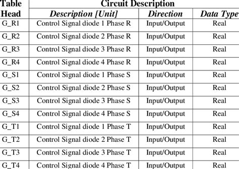Circuit Description Of Three Level Inverter Controller Download