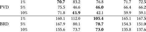 Comparison Of FIM Algorithms E Average Computation Time In Seconds