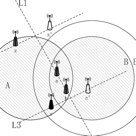 Trilateration Location Calculation Technique 222 Triangulation As