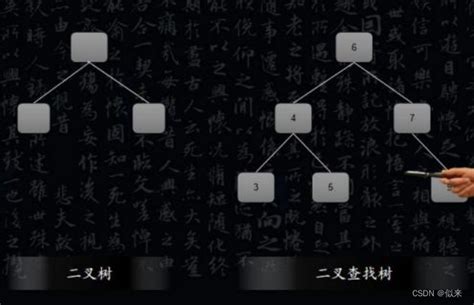 大厂面试题 b树和b 树的区别什么 b和b tree的面试题 csdn博客