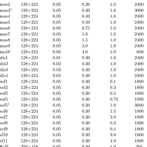 initial parameters for simulations download table