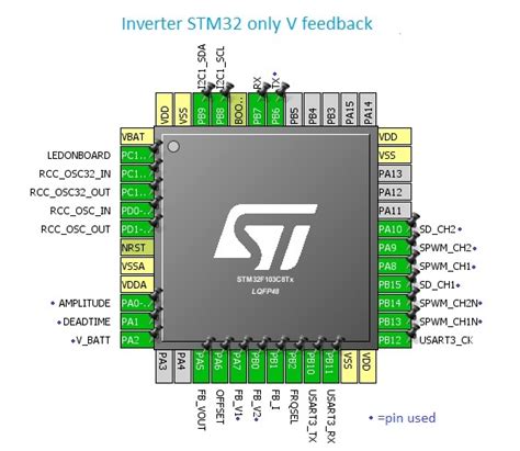 firmware inverter stm32 project
