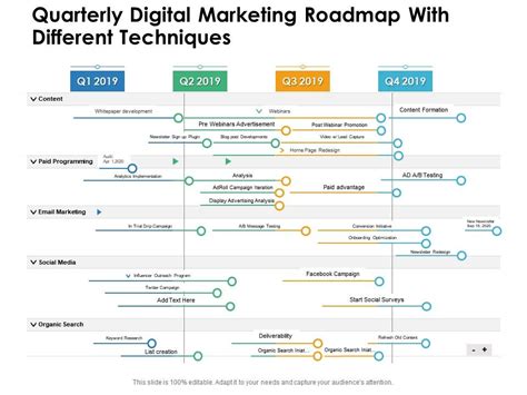 Quarterly Digital Marketing Roadmap With Different Techniques