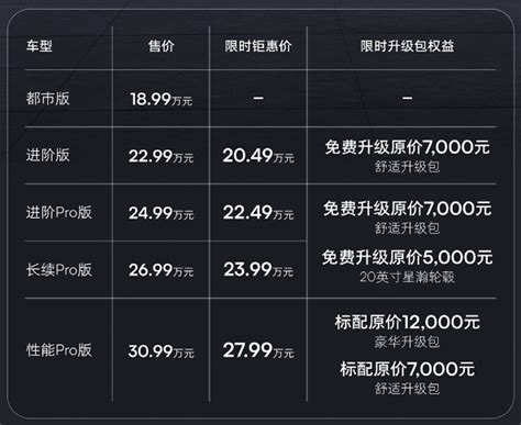 最高降3万，飞凡f7推出限时购车优惠政策界面新闻 · 快讯