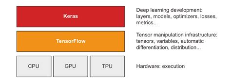 Deep Learning With Python3 Neural Network With Keras