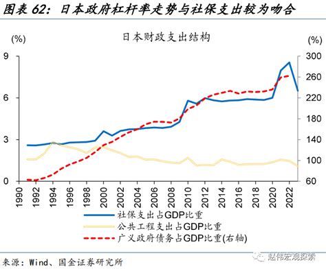 深度思考：日本“债务货币化”的启示？（国金宏观·赵伟团队）腾讯新闻