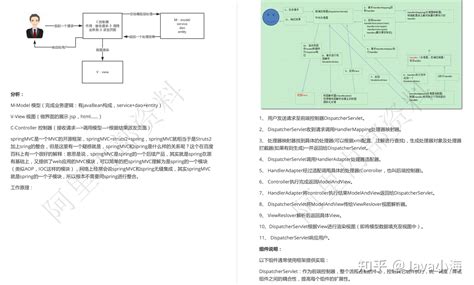 大厂面试内幕阿里内部整理出的 页Java面试复盘指南起飞 脉脉