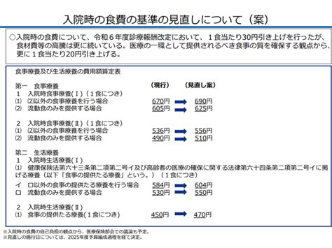 病院の経営窮状等踏まえ入院時食事療養費を20円アップ、薬価中間年改定で2466億円の国民負担軽減―福岡厚労相 Gemmed データが
