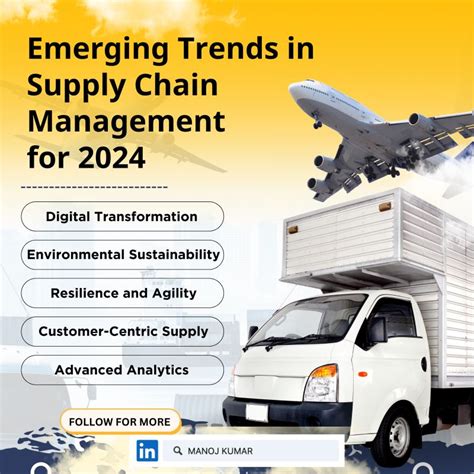 Manoj Kumar On Linkedin Supplychain Digitaltransformation Sustainability Resilience…