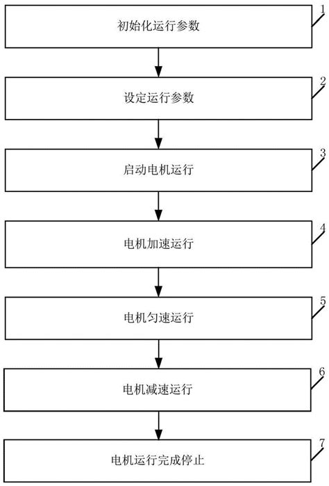 一种基于单片机控制步进电机的t型加减速控制方法与流程