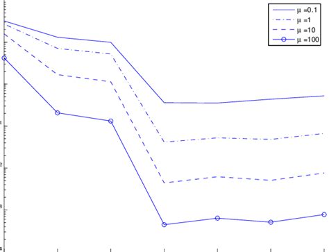 prediction error T t φ t X t whereXwhere whereX t Download Scientific Diagram