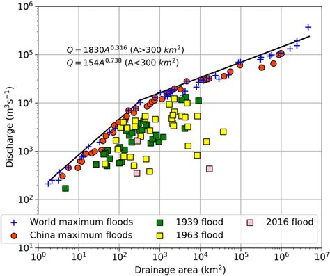 Envelope Curve Of Maximum Floods Over China The Black Line Shows The Download Scientific