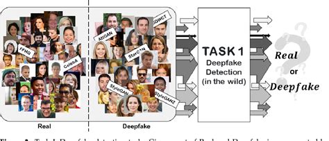 Figure 2 From The Face Deepfake Detection Challenge Semantic Scholar