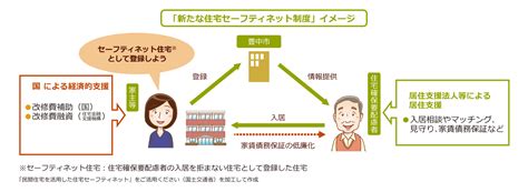 家賃 補助 制度
