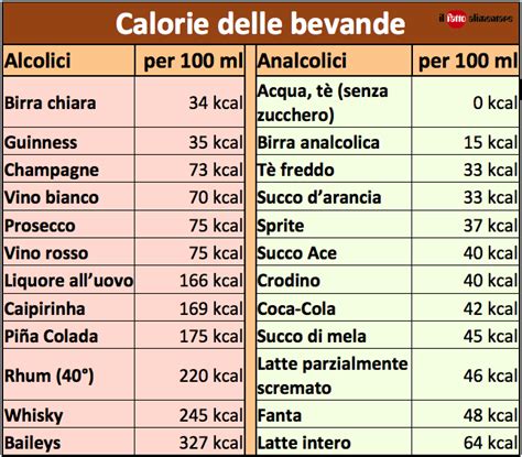 Calorie Degli Alcolici Richieste Nella Risoluzione Del Parlamento