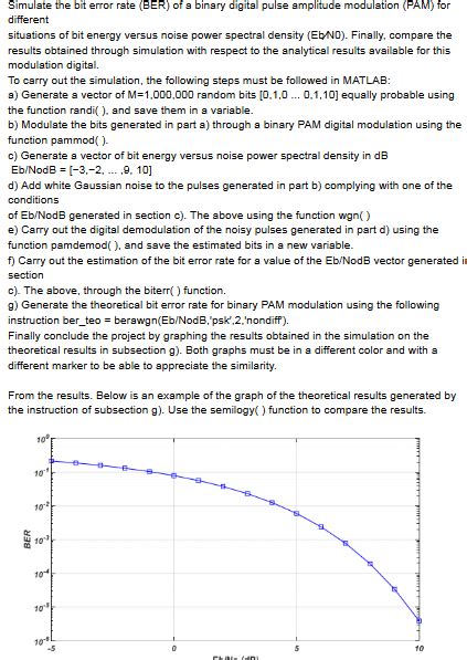 Solved Simulate The Bit Error Rate BER Of A Binary Chegg