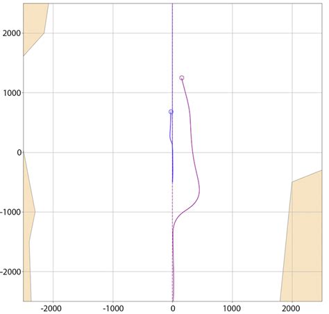 Effects Of The New Safety Distance Calculation On Overtaking Scenario
