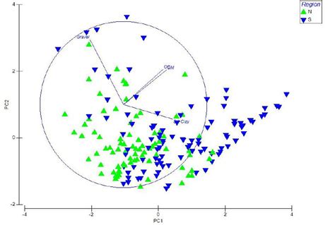 Pca Ordination For Sediment Data North Region N Is The Area From