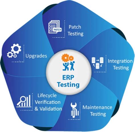 ERP Testing Service ERP Integration Services Enterprise Resource Planning Enterprise Resource