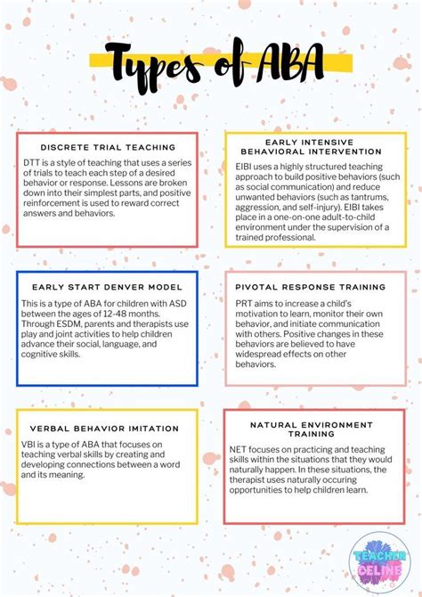 Types Of Aba Artofit