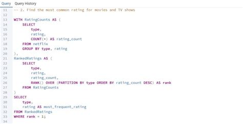 Parth Patil On Linkedin Dataanalytics Sql Netflix Businessinsights