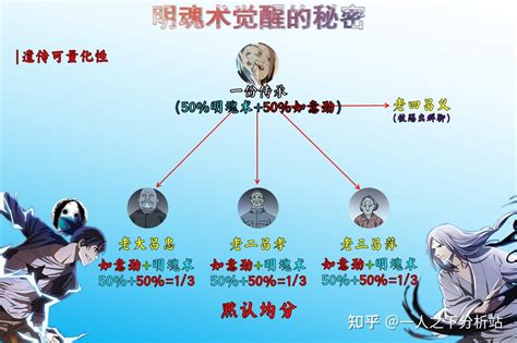 一人之下明魂术觉醒的秘密，吕良吕欢的最强明魂术并非偶然得来 知乎