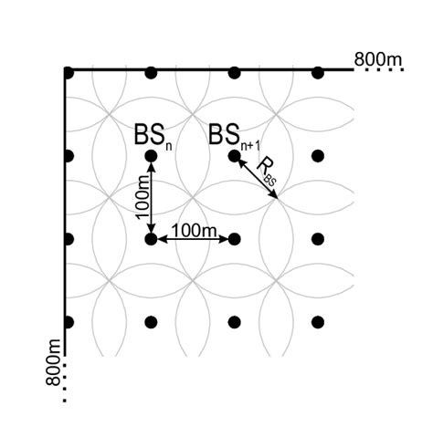 the simulation layout download scientific diagram