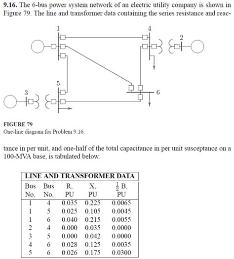 [solved] Neglect The Line Susceptances Assume Bus 1 As The Slack Bus
